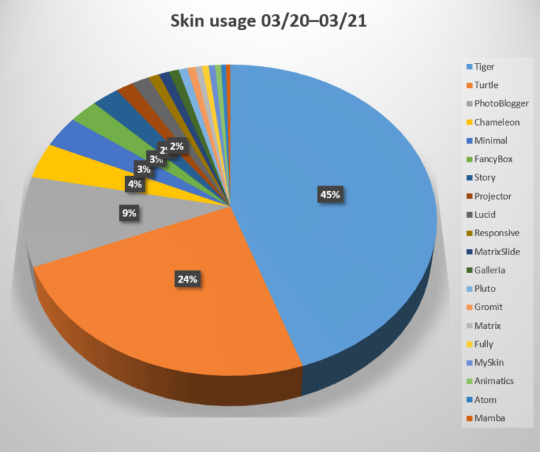 Which jAlbum skin? – jAlbum Blog
